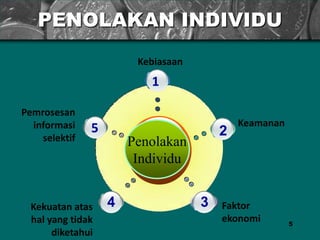 Perubahan organisasi dan manajemen stress | PPSX
