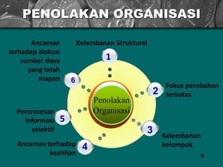 Perubahan organisasi dan manajemen stress | PPSX