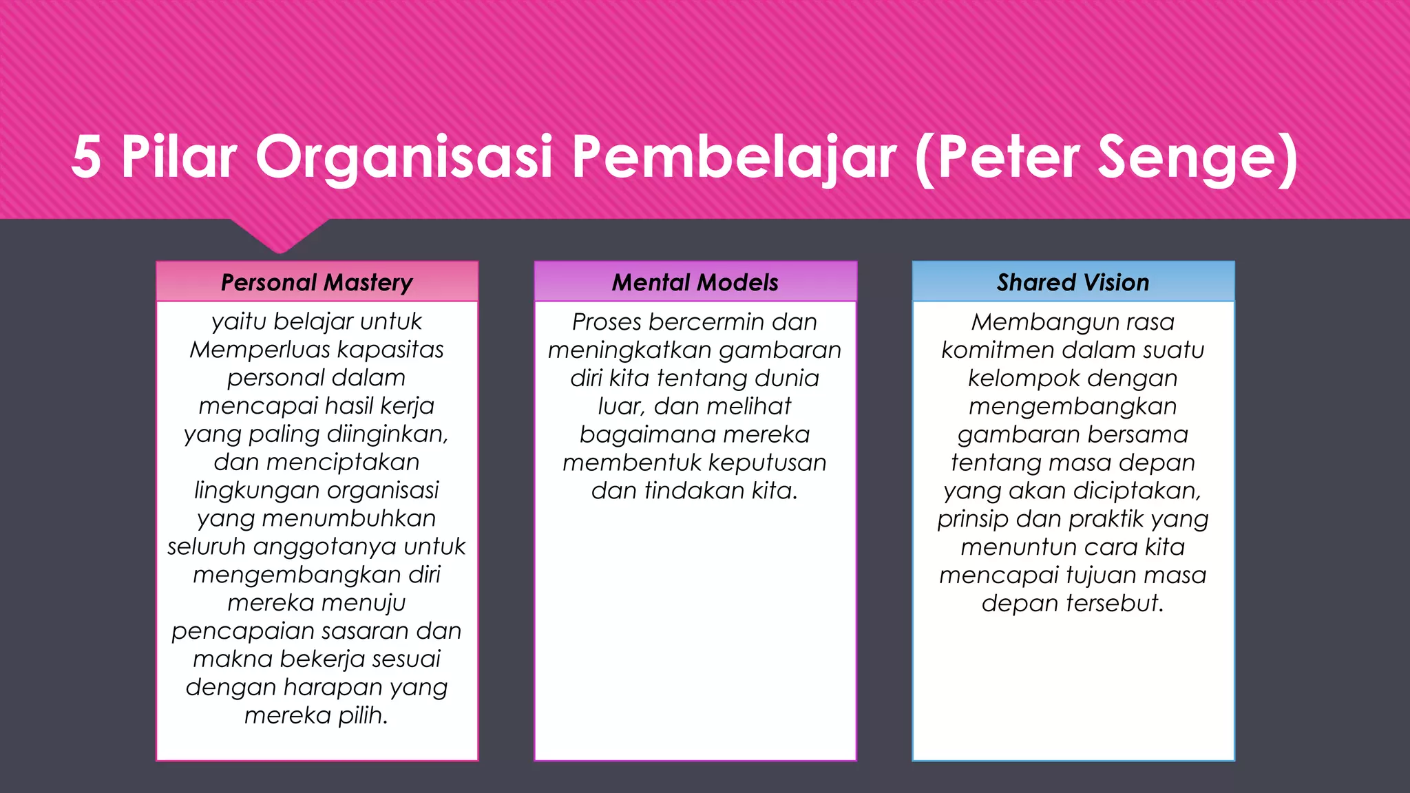 Teori dan Pengembangan Organisasi - Perubahan organisasi & model ...