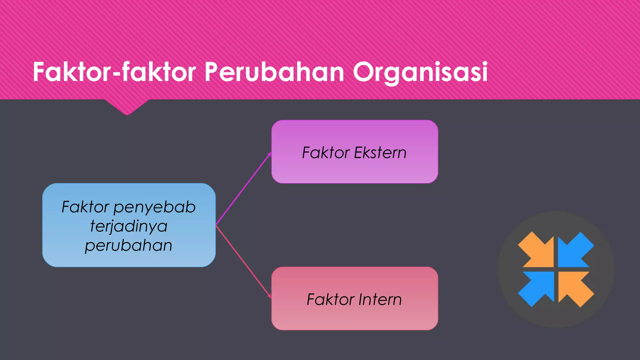 Teori dan Pengembangan Organisasi - Perubahan organisasi & model ...