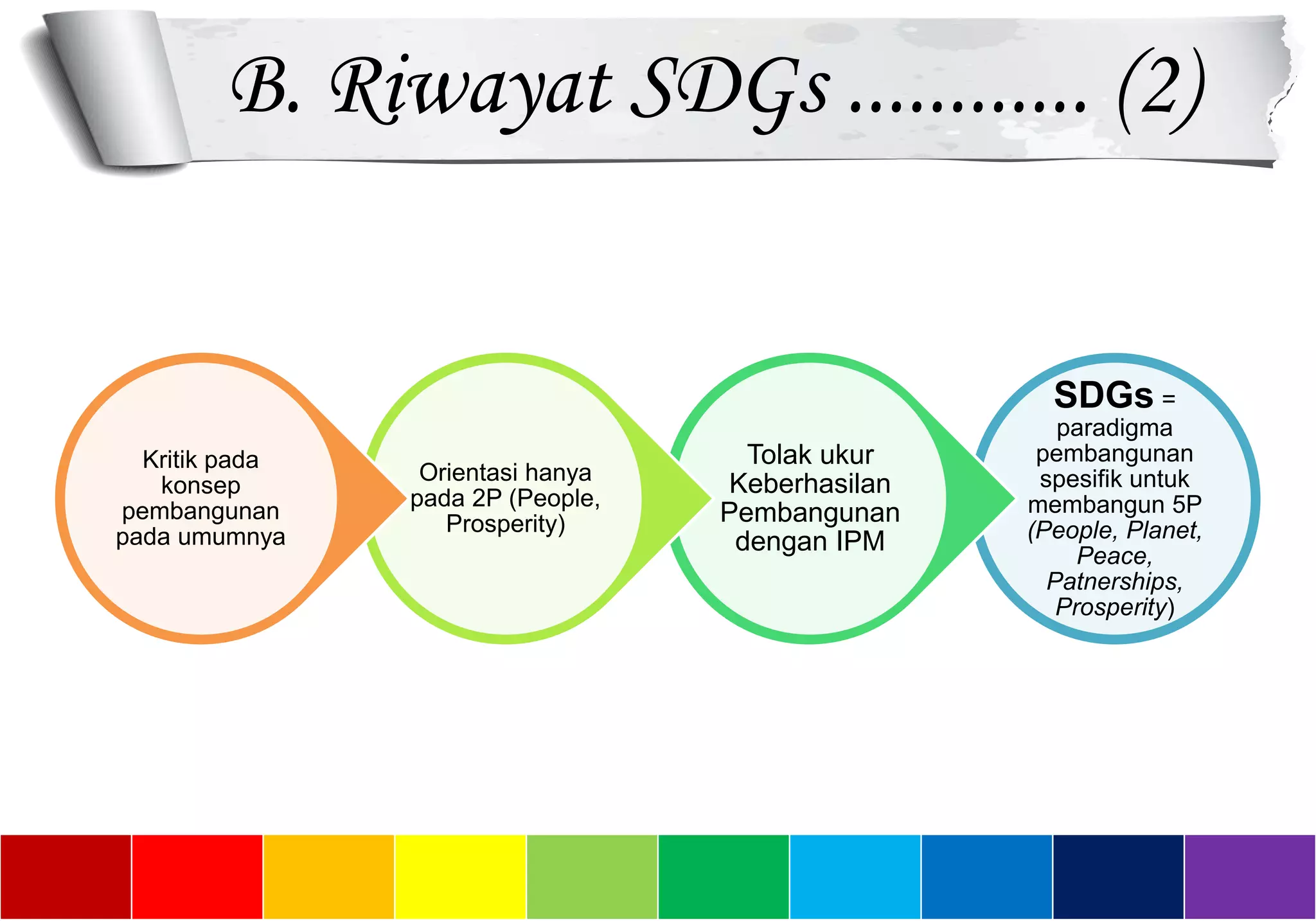 Perubahan Paradigma Pembangunan Berkelanjutan Global.pptx