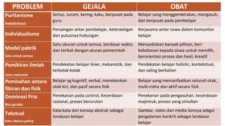 perubahan paradigma pendidikan.pptx