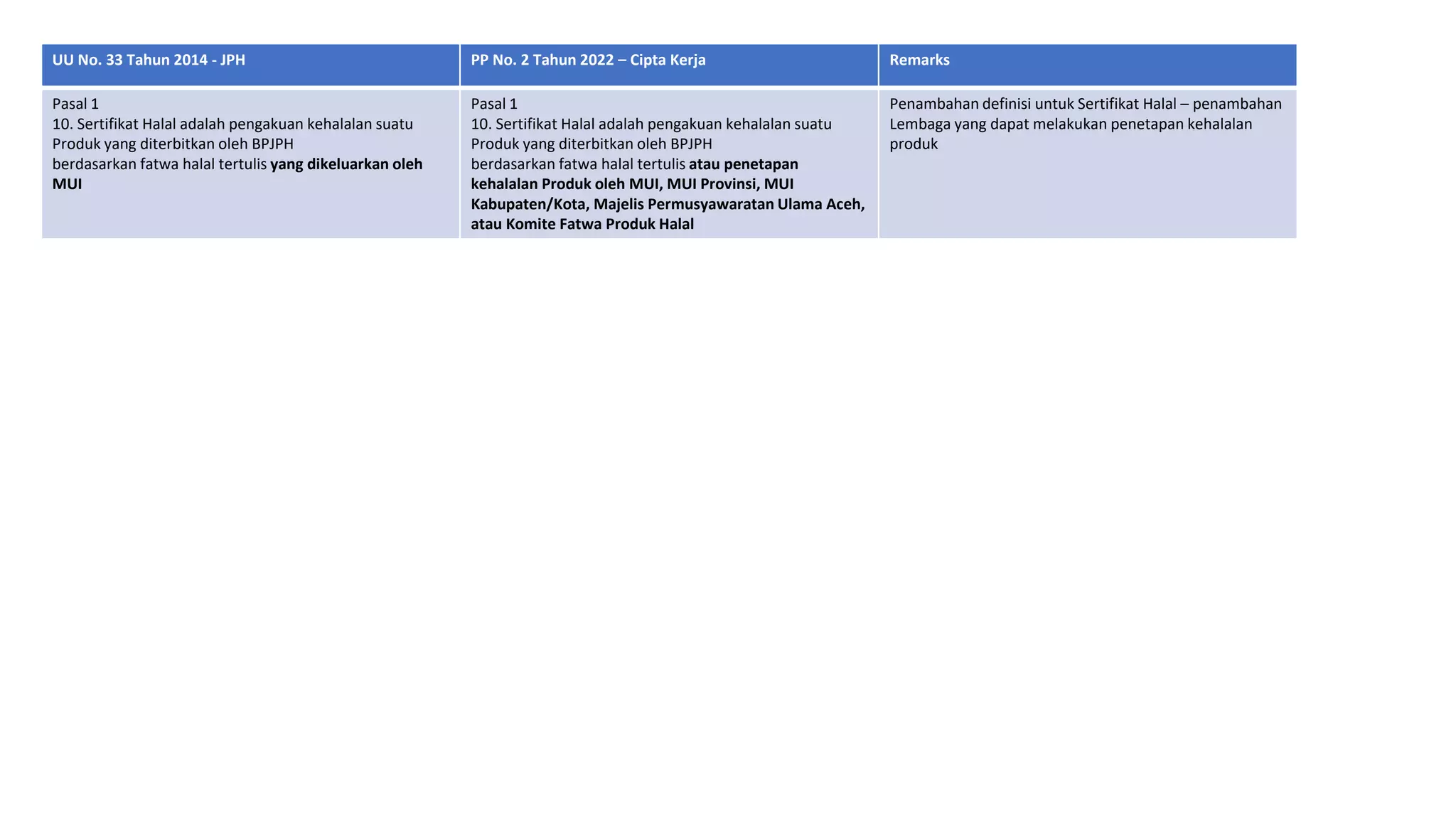 Perubahan part UU Cipta Kerja draft.pptx