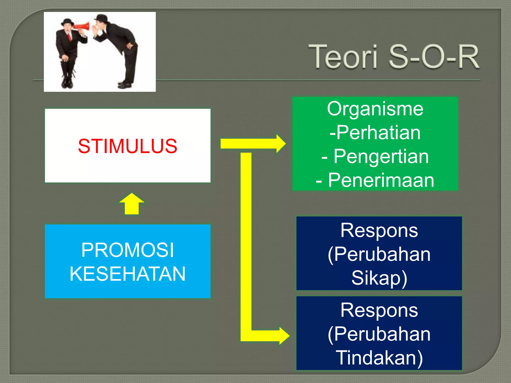 Perubahan perilaku | PPTX