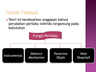 Perubahan perilaku | PPTX