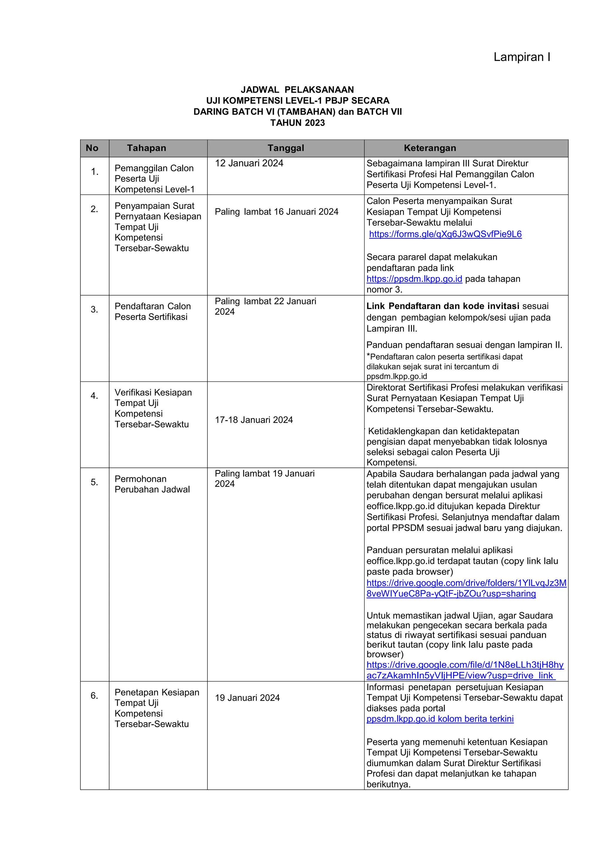 Perubahan Pertama Pemberitahuan Jadwal Fasilitasi Uji Kompetensi Level ...