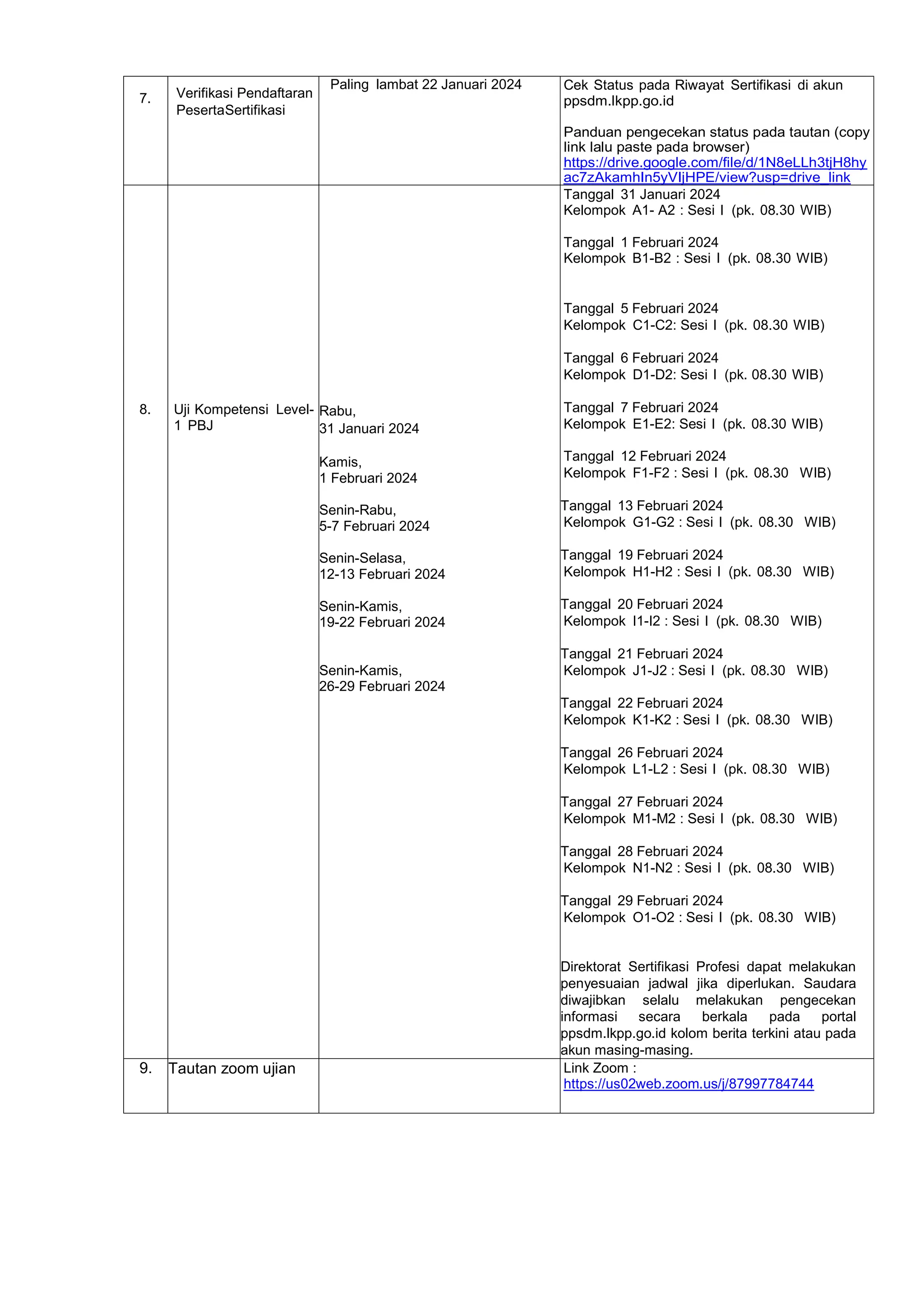 Perubahan Pertama Pemberitahuan Jadwal Fasilitasi Uji Kompetensi Level-1 PBJP Jarak Jauh bagi ...