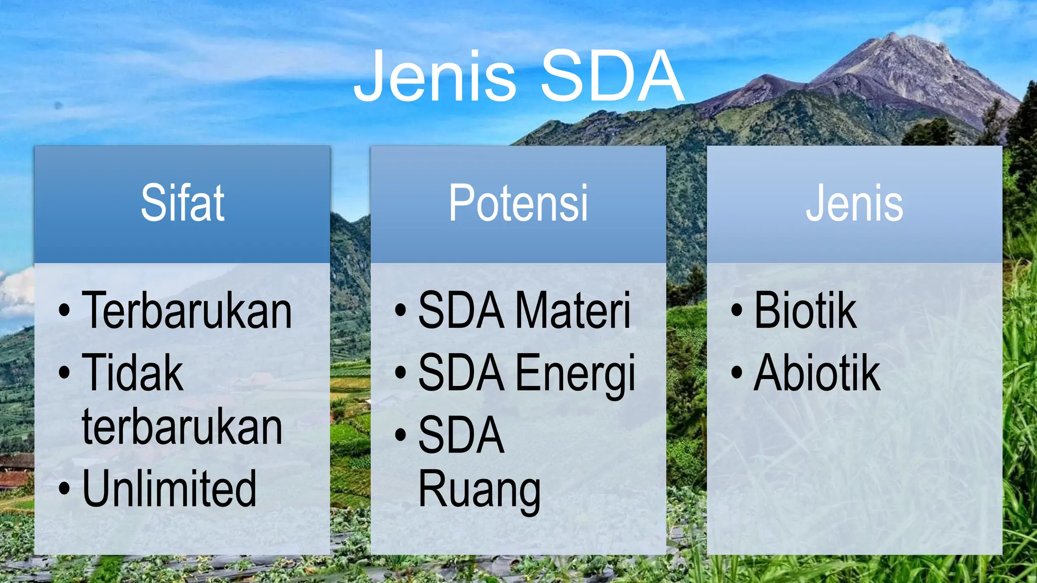 PERUBAHAN EKONOMI LINGKUNGAN POTENSI SDA .pptx