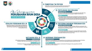 Materi Perubahan Rencana Pembangunan Jangka Menegah Desa Tahun 2024 | PPTX