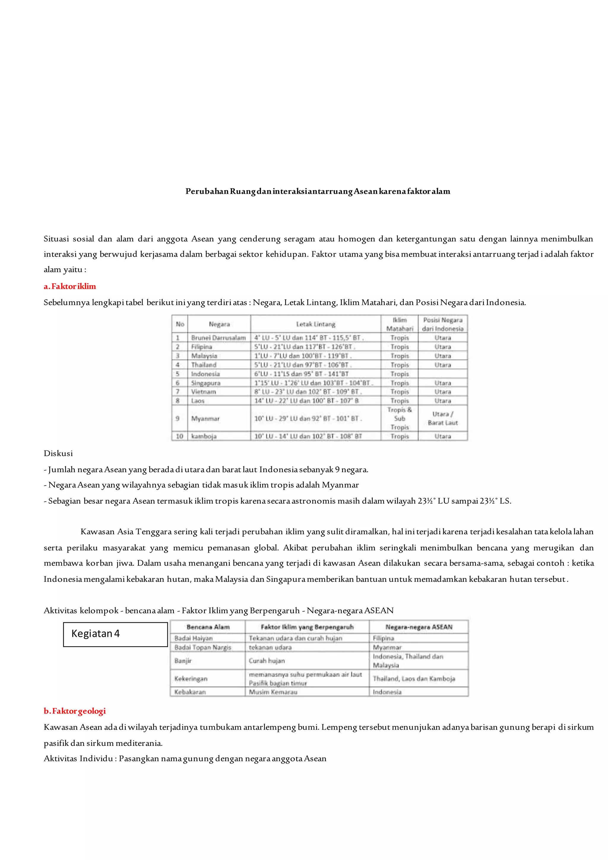 Perubahan Ruang dan interaksi antarruang Asean karena faktor alam.docx