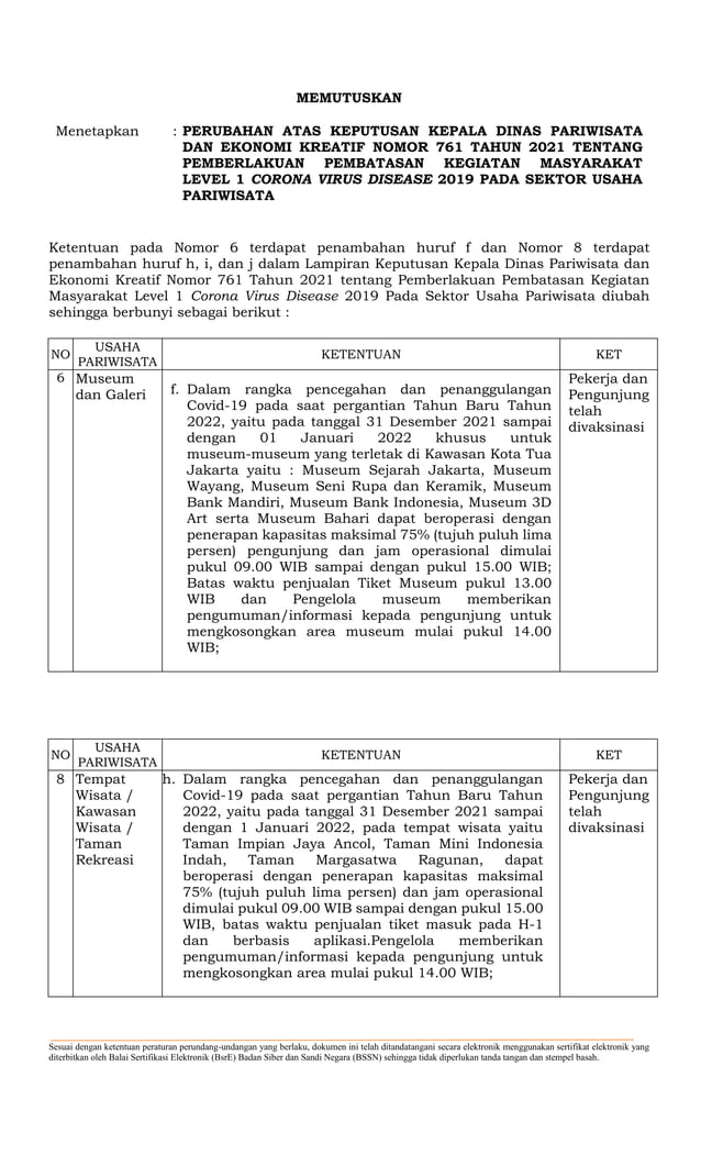Perubahan SK PPKM Level 1 Nomor 761 | PDF