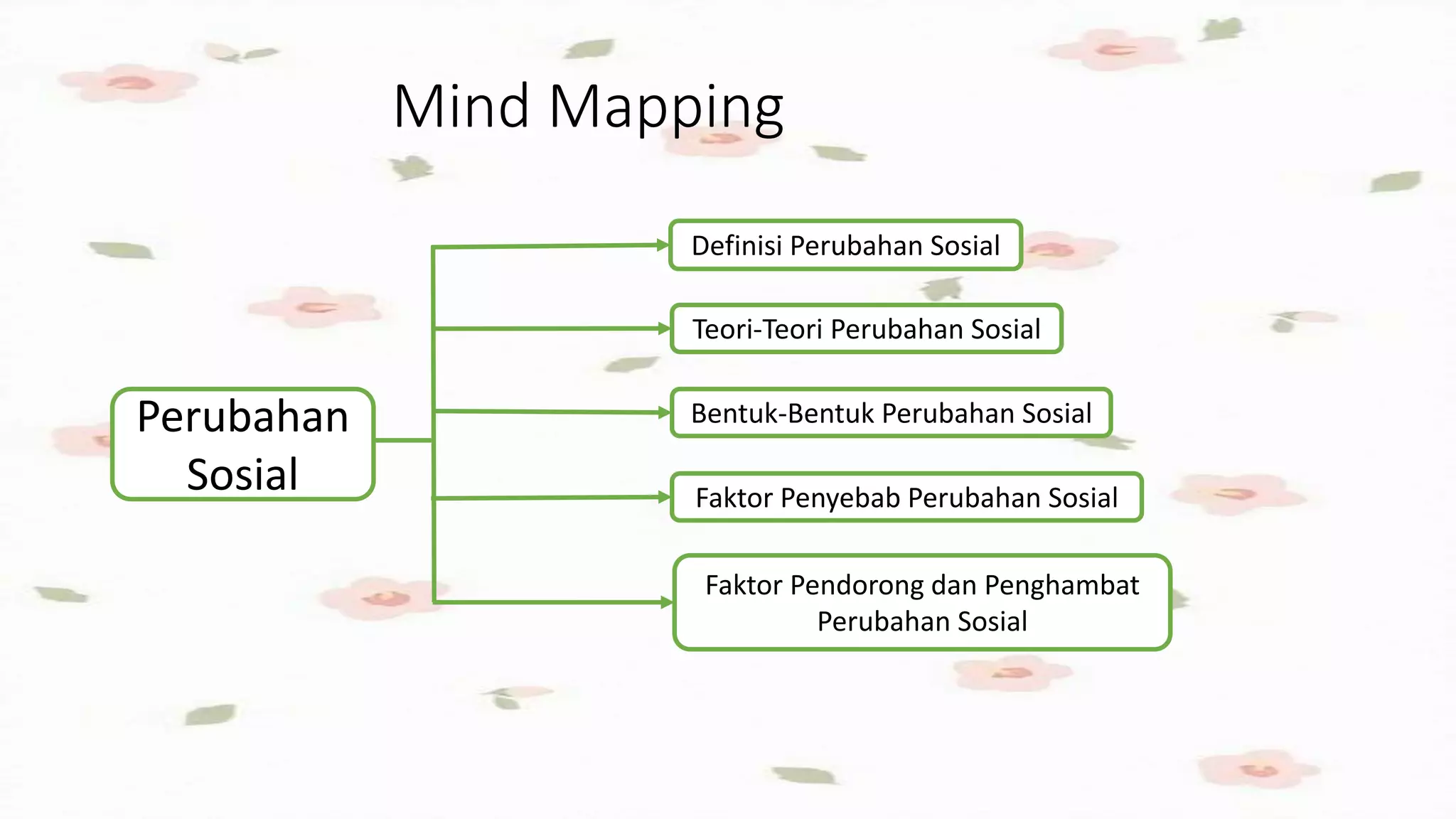 Perubahan Sosial - Sosiologi SMA.pptx