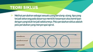 Perubahan sosial dan teori perubahan sosial.pptx