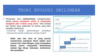 PERUBAHAN SOSIAL PERTEMUAN 1.pptx