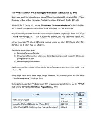 PERUBAHAN TARIF PAJAK PENGHASILAN (PPH) BADAN DI INDONESIA DARI WAKTU ...
