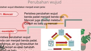 Perubahan wujud benda padat, cair dan gas | PPTX