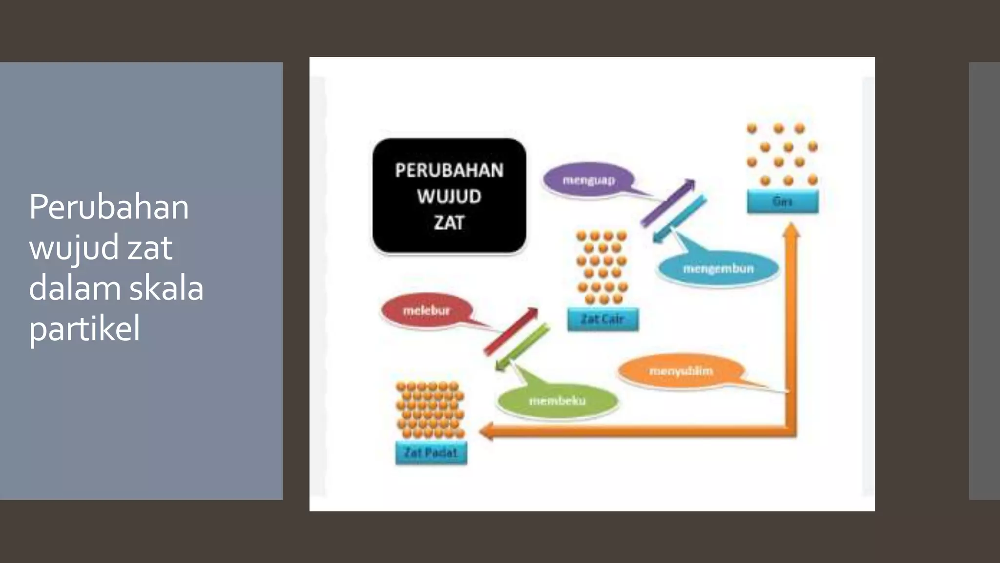 PERUBAHAN WUJUD ZAT.pptx