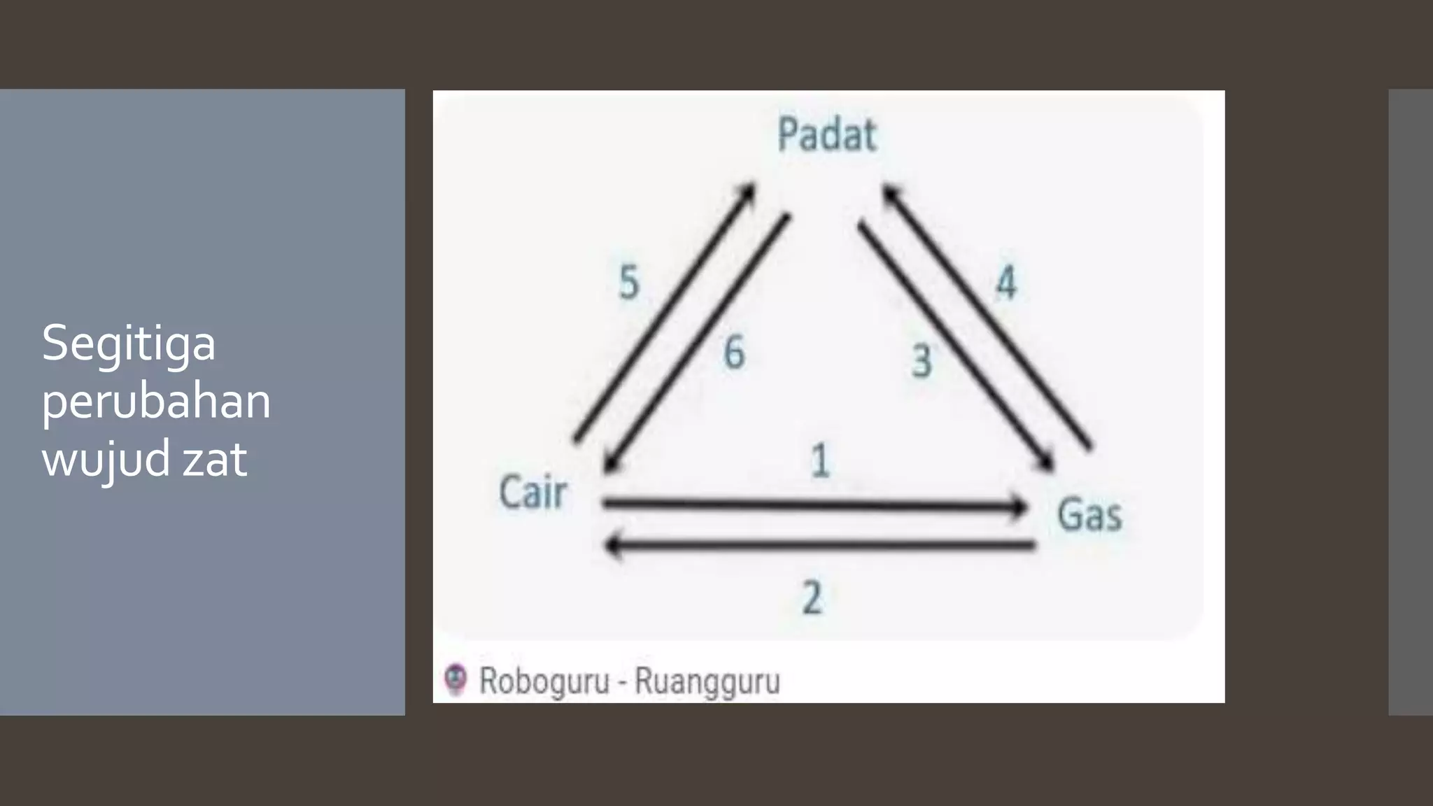 PERUBAHAN WUJUD ZAT.pptx