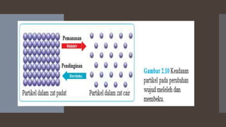 PERUBAHAN WUJUD ZAT.pptx