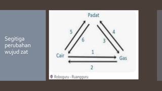 PERUBAHAN WUJUD ZAT.pptx