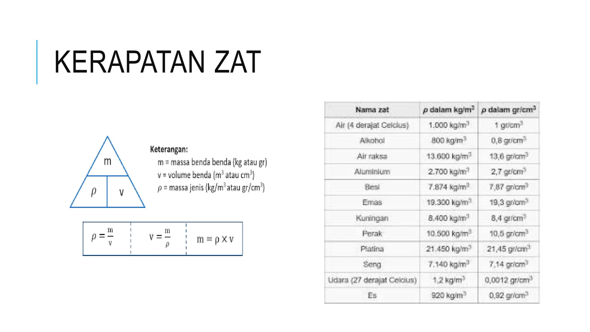 Perubahan wujud zat kls 7.pptx