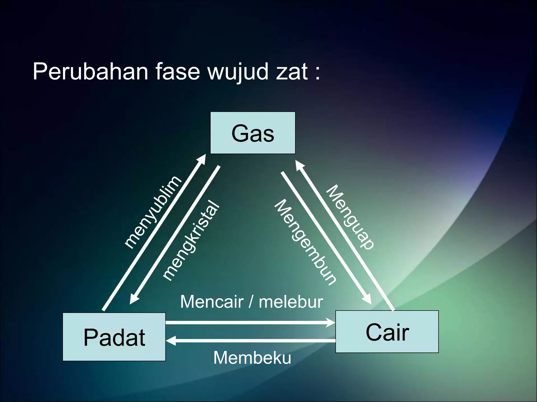 perubahan zat.ppt