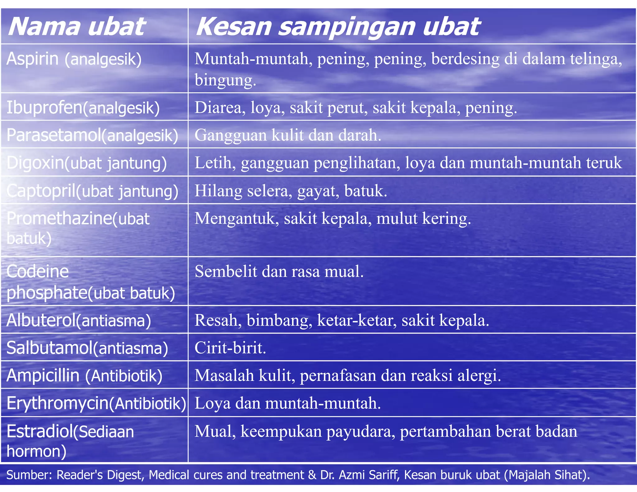 Perubatan Moden | PPT