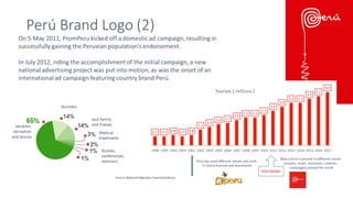 Peru country brand in 10 slides | PPT