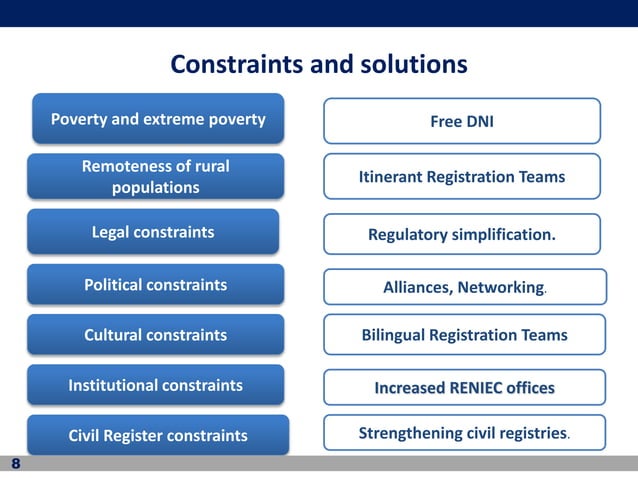 National ID Card for Peruvian children: Impact on human rights and ...