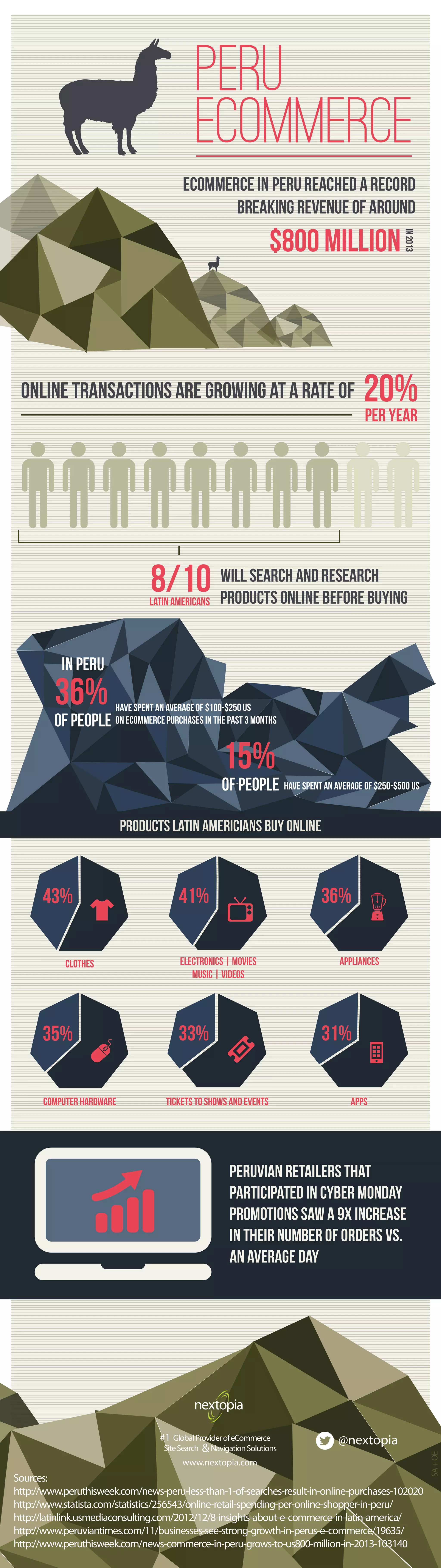 Peru eCommerce Infographic | PDF