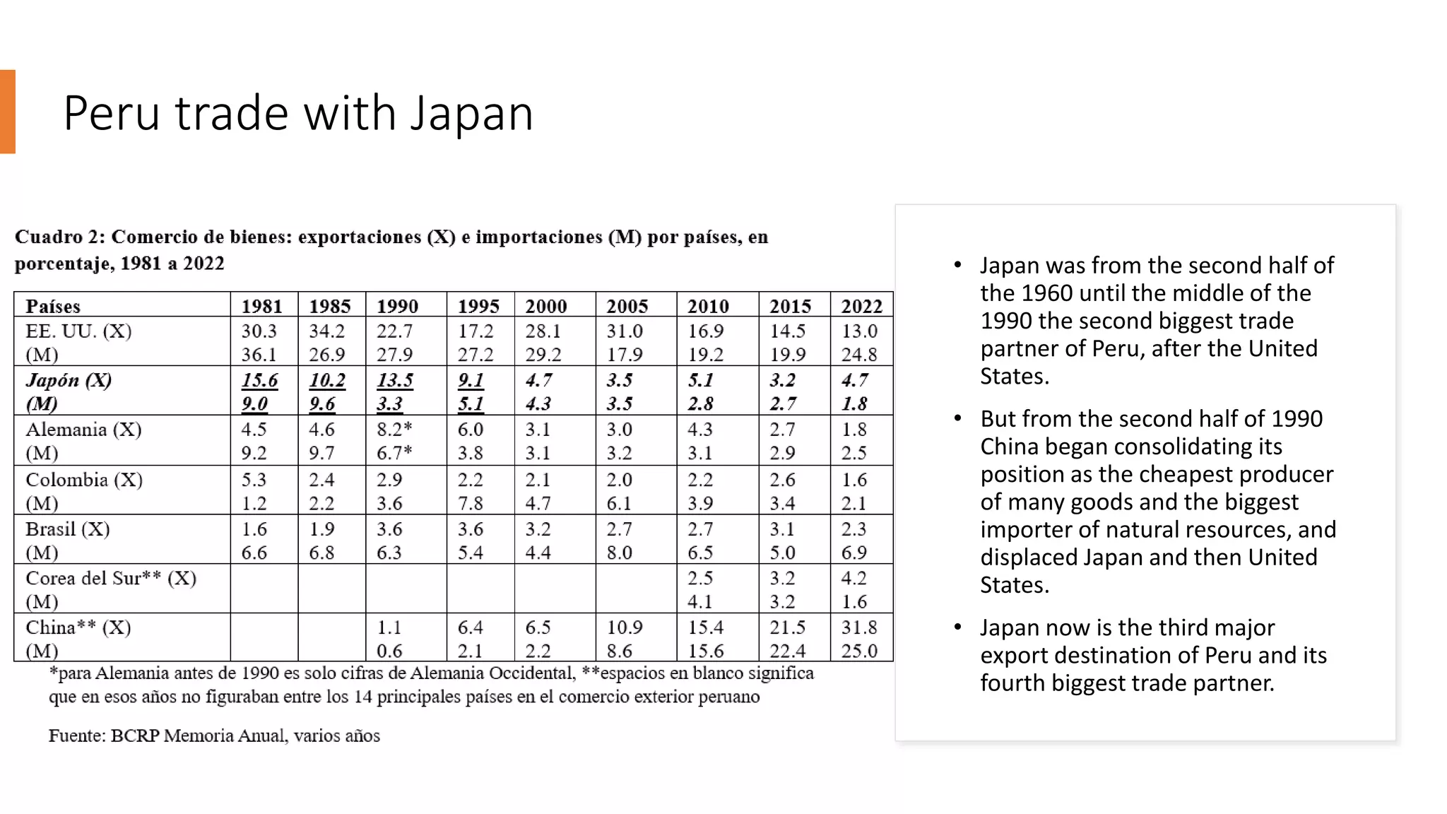 Peru economic relations with Japan after 150 years.pptx