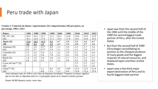 Peru economic relations with Japan after 150 years.pptx