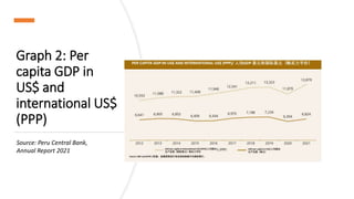 Peru economy now.pptx