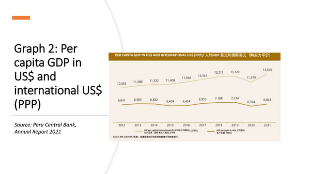 Peru economy now.pptx