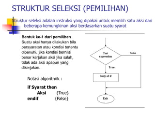 perulangan.ppt