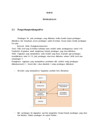 Perulangan dalam java | PDF