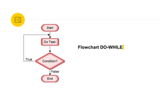 Perulangan dan Array dalam PHP | PPTX