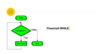 Perulangan dan Array dalam PHP | PPTX