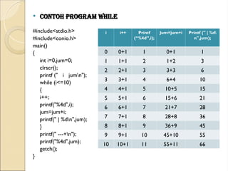 BAHASA PEMROGRAMAN PERULANGAN (LOOPING)_C++.ppt