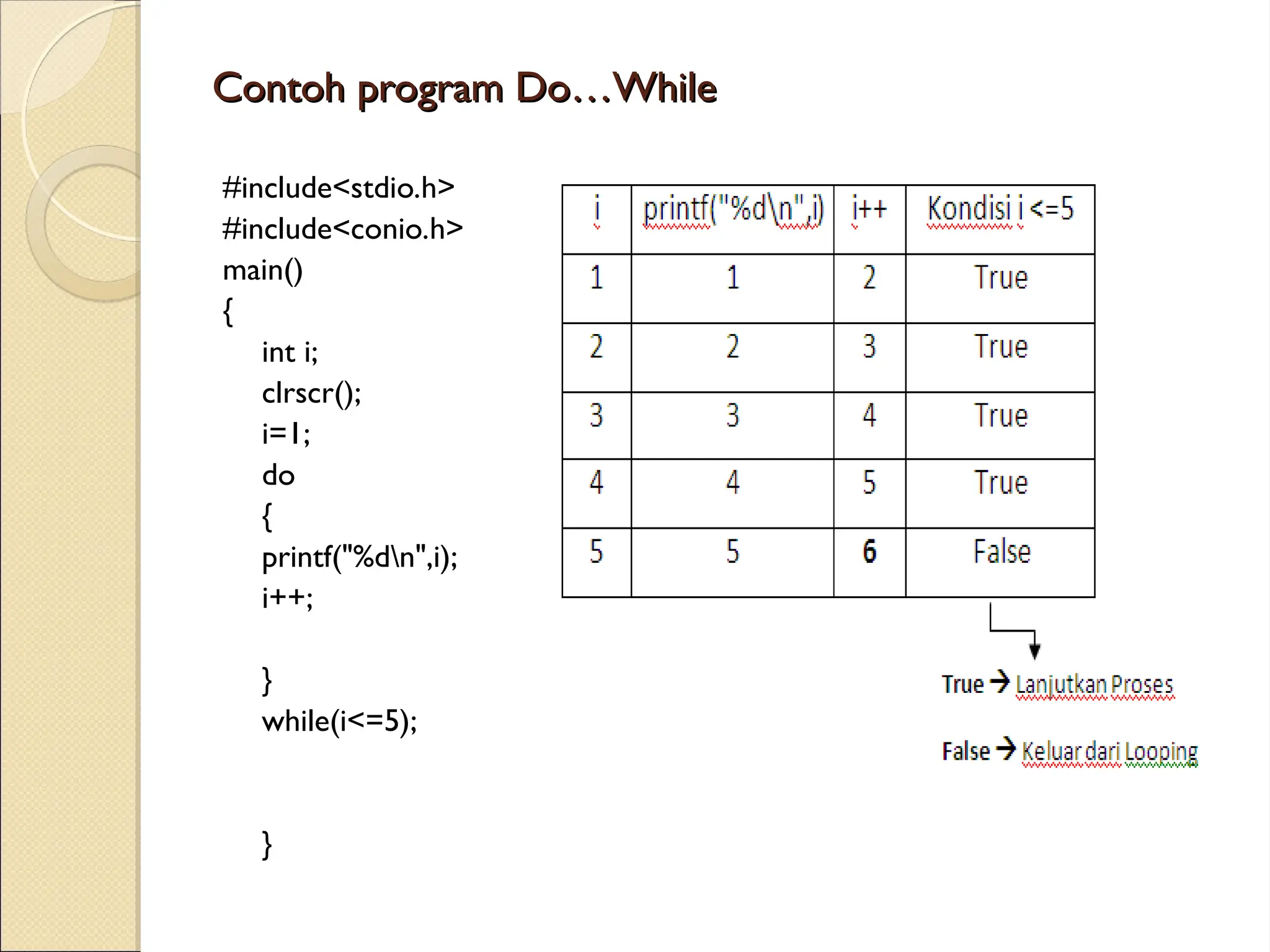 DasPro-PERULANGAN (for,while,do)_C++.ppt