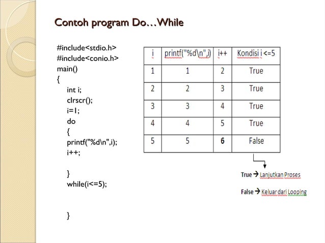 DasPro-PERULANGAN (for,while,do)_C++.ppt