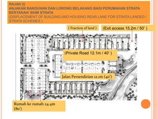 Perumahan edit (2) | PPT