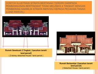 Perumahan edit (2) | PPT