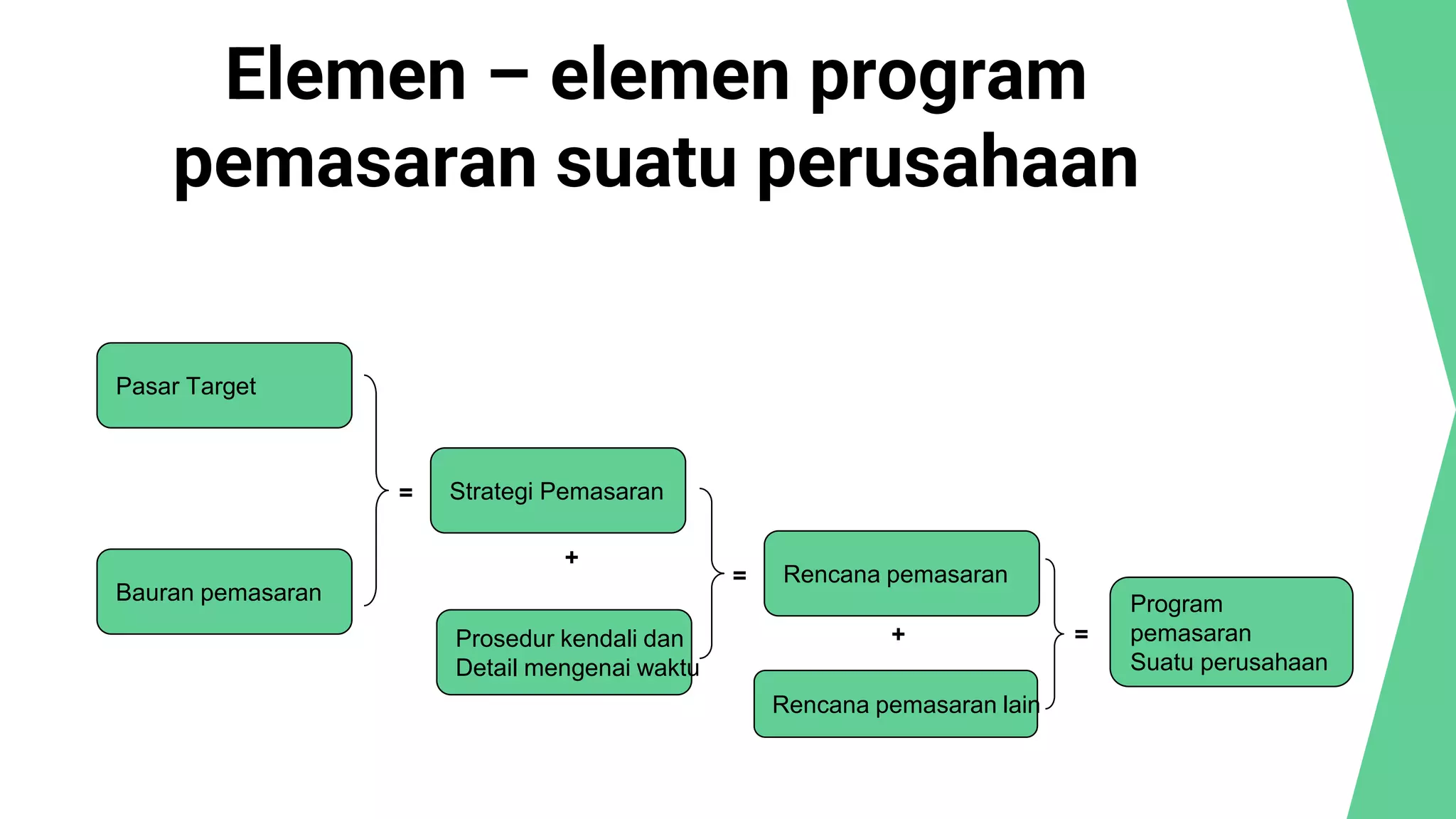 PERUMUSAN ,PERENCANAAN DAN STRATEGI PEMASARAN.pptx