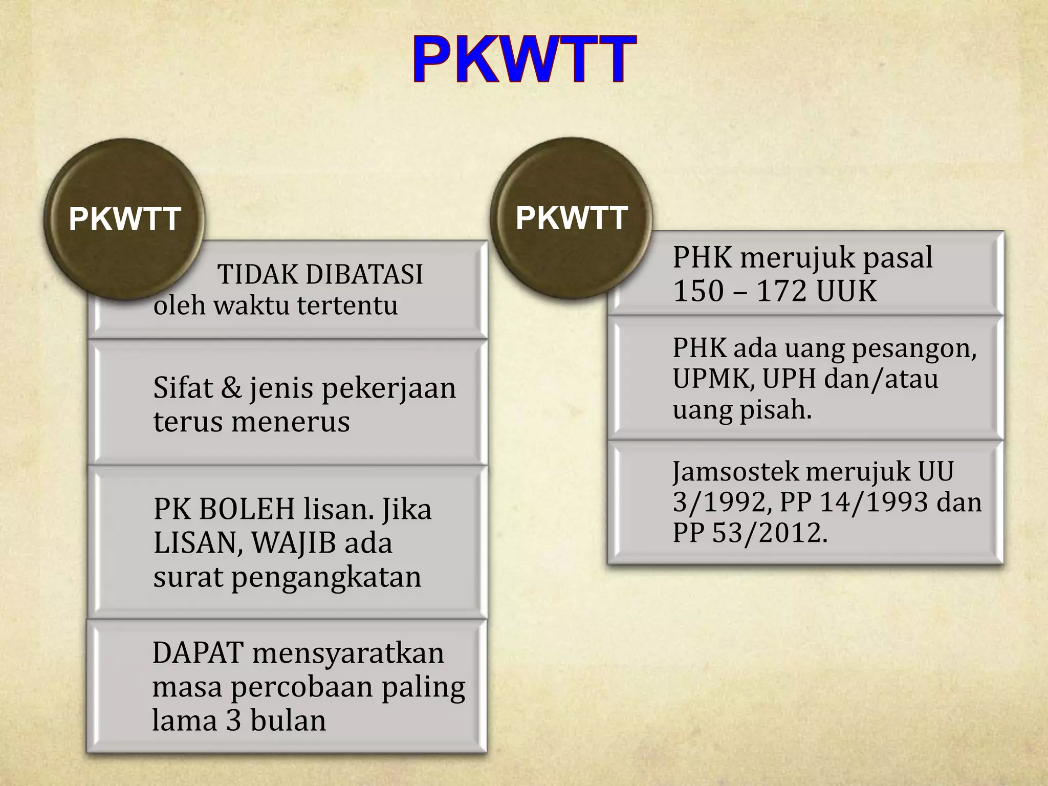Perundang undangan pkwtt, pkwt, outsourcing, ump-umk, mogok kerja dan perselisihannya by Barkah ...