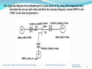 Per unit analysis | PDF