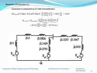 Per unit analysis | PDF