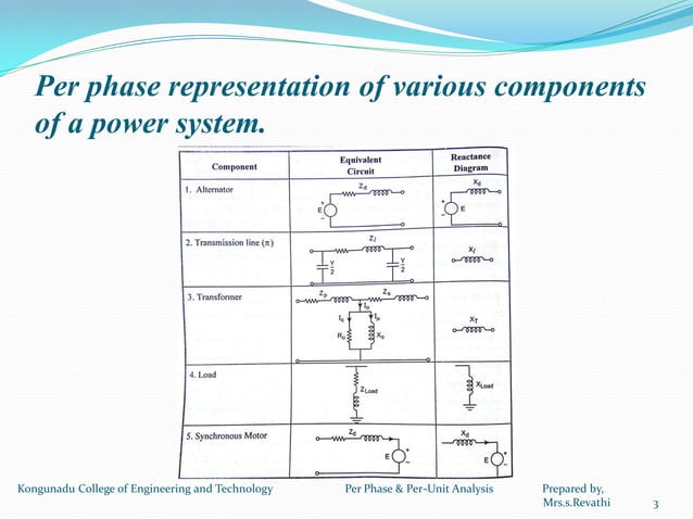 Per unit analysis | PDF | Physics | Science