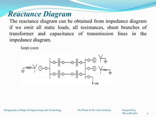 Per unit analysis | PDF