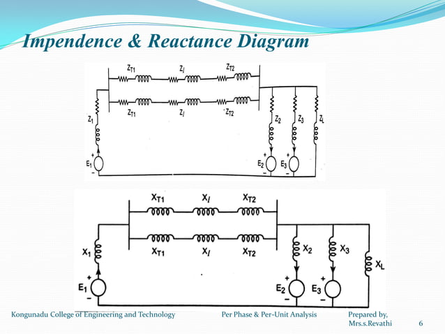 Per unit analysis | PDF | Physics | Science